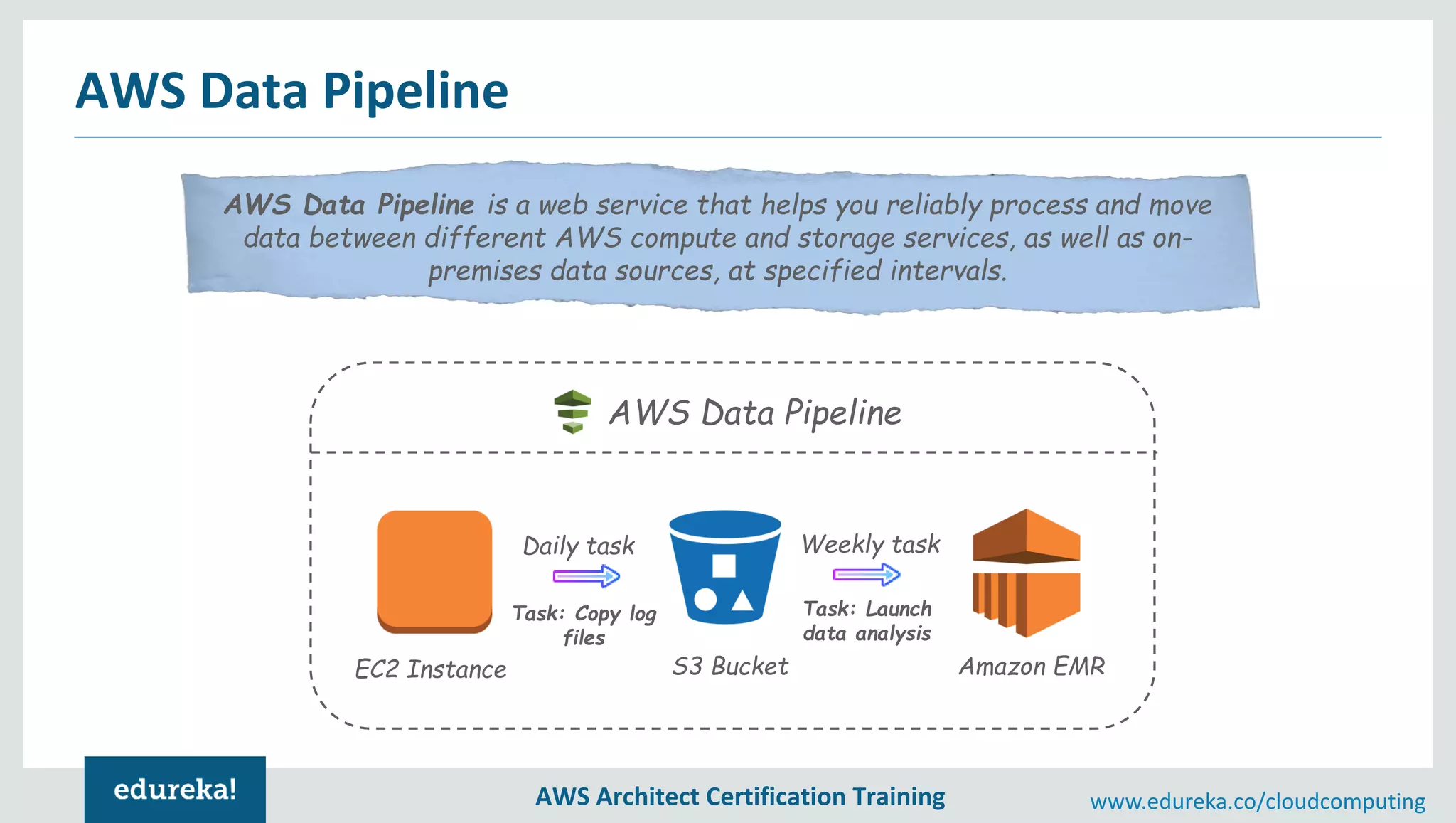 AWS Data Pipeline Tutorial | AWS Tutorial For Beginners | AWS Certification Training | Edureka ...