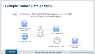 AWS Data Pipeline Tutorial | AWS Tutorial For Beginners | AWS Certification Training | Edureka | PPT