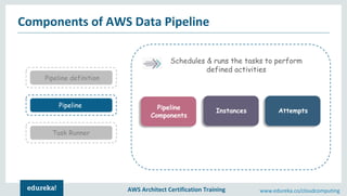 AWS Data Pipeline Tutorial | AWS Tutorial For Beginners | AWS Certification Training | Edureka | PPT