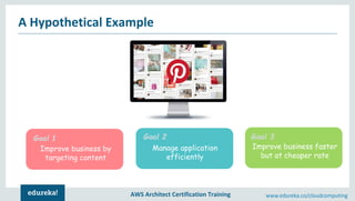 AWS Data Pipeline Tutorial | AWS Tutorial For Beginners | AWS Certification Training | Edureka | PPT