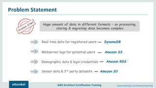 AWS Data Pipeline Tutorial | AWS Tutorial For Beginners | AWS Certification Training | Edureka | PPT