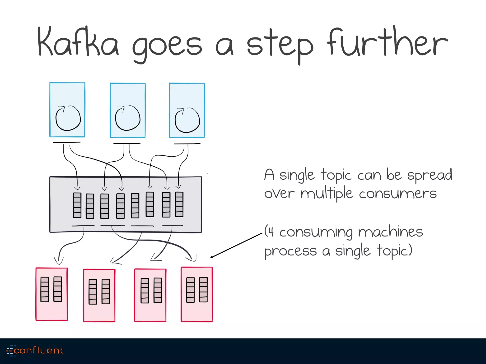 Data Pipelines With Apache Kafka Ppt
