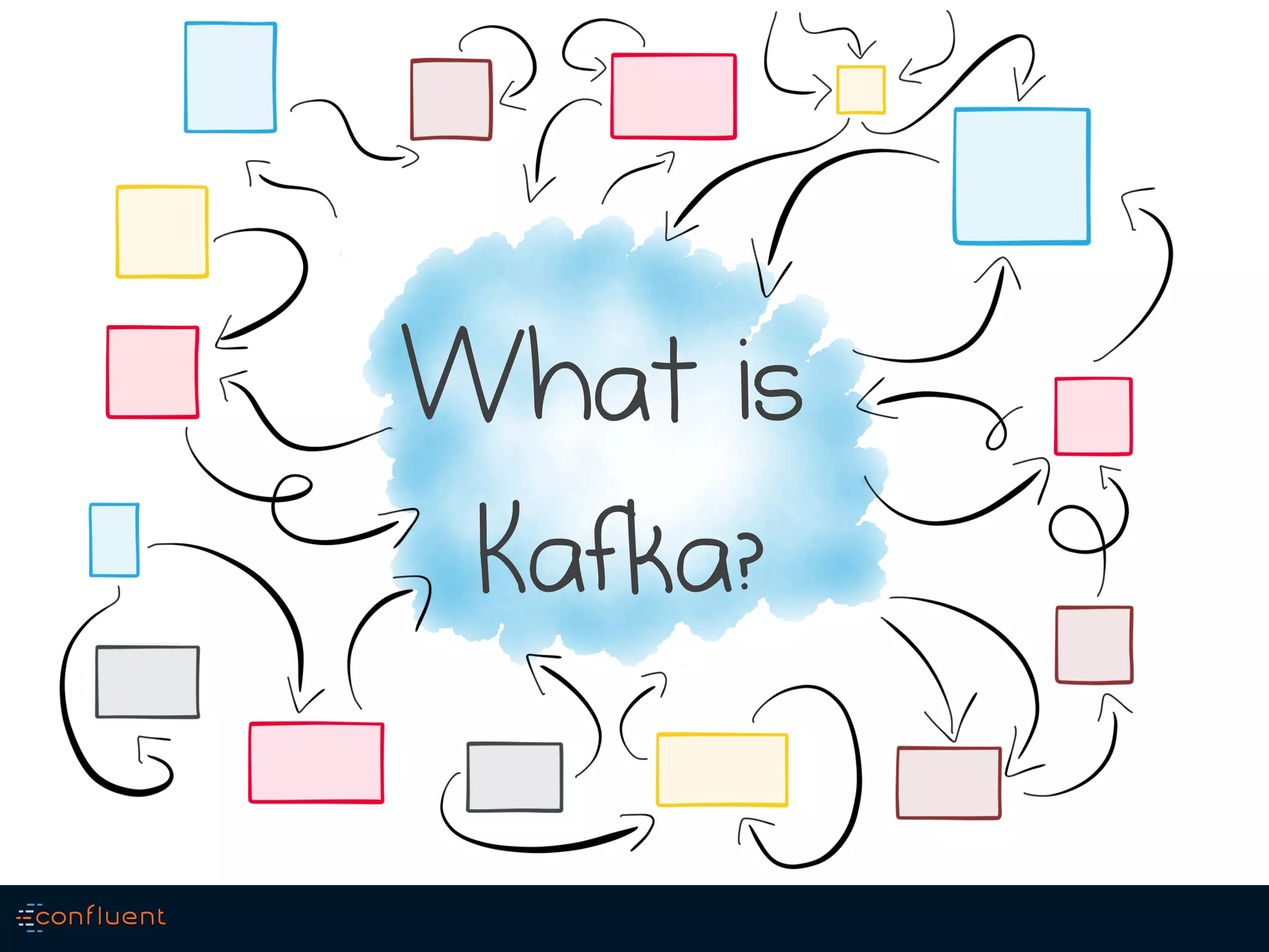 Data Pipelines With Apache Kafka Ppt