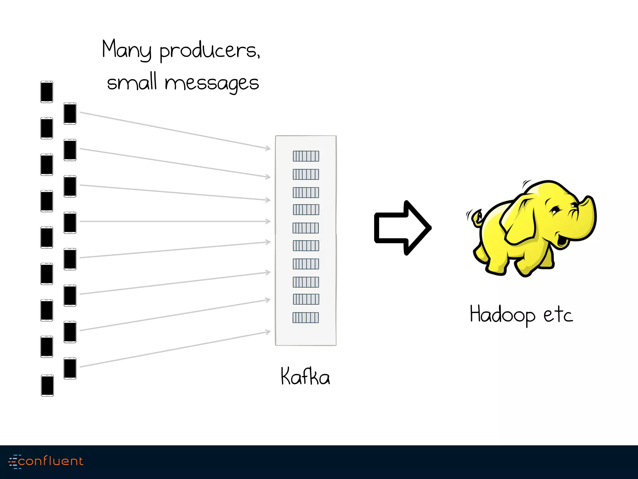 Data Pipelines with Apache Kafka | PPT