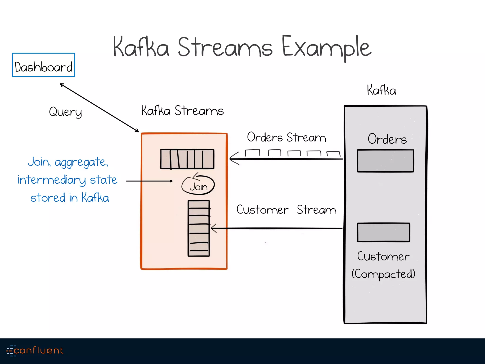 Data Pipelines with Apache Kafka | PPT