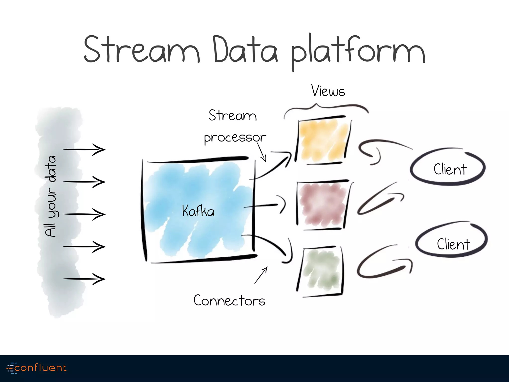 Data Pipelines With Apache Kafka Ppt