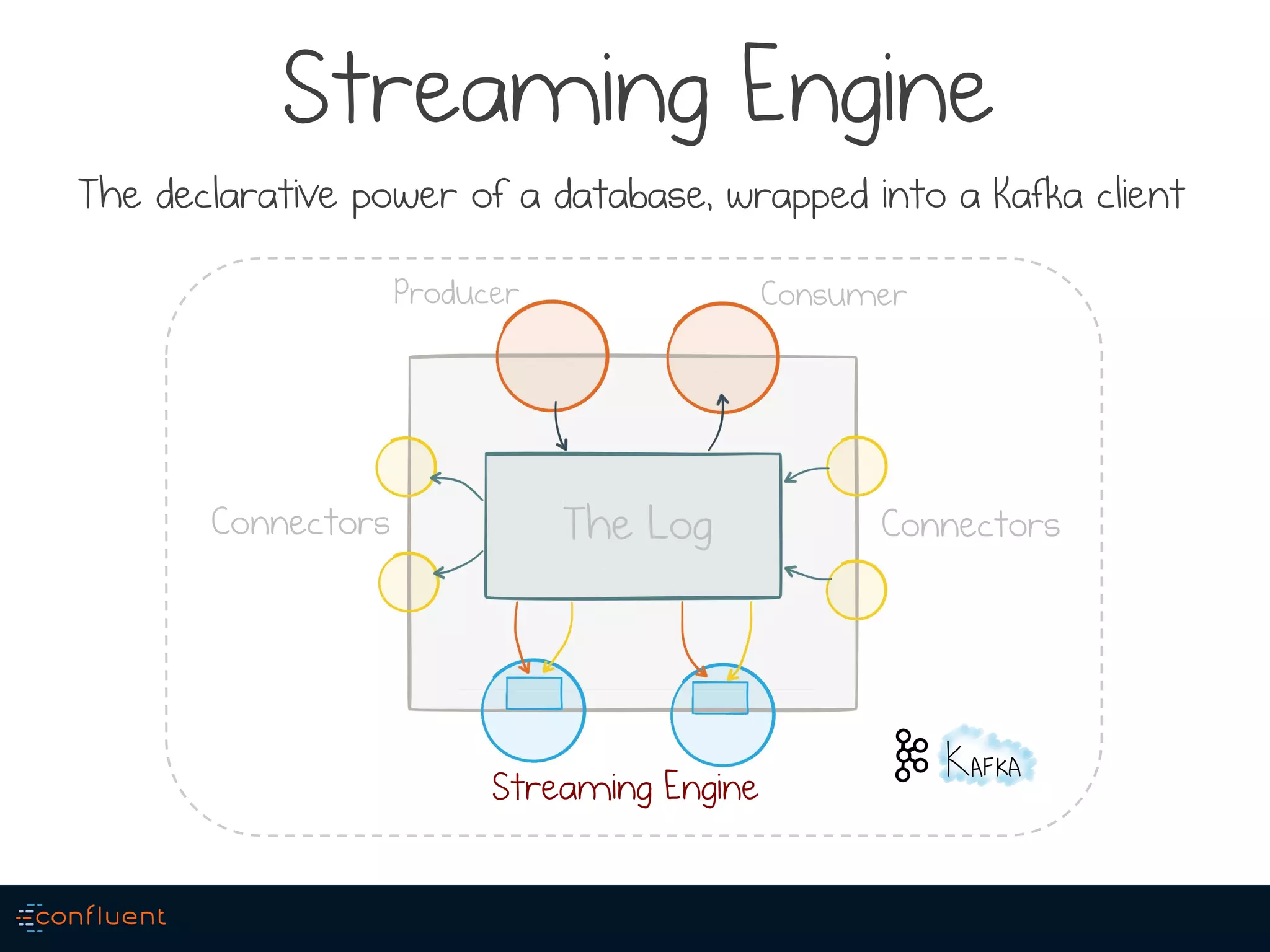 Data Pipelines with Apache Kafka | PPT