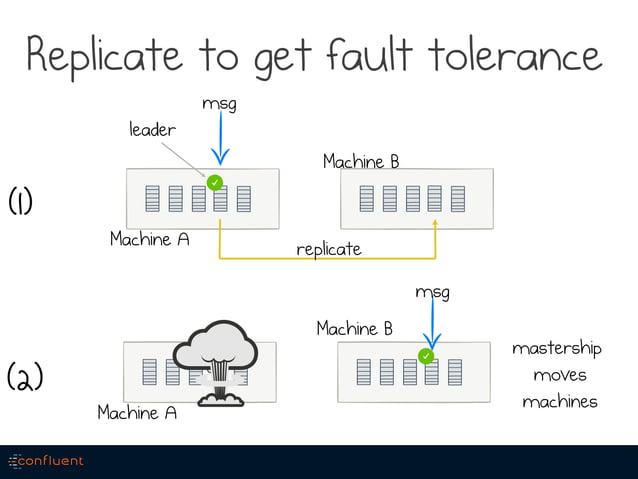 Data Pipelines with Apache Kafka | PPT