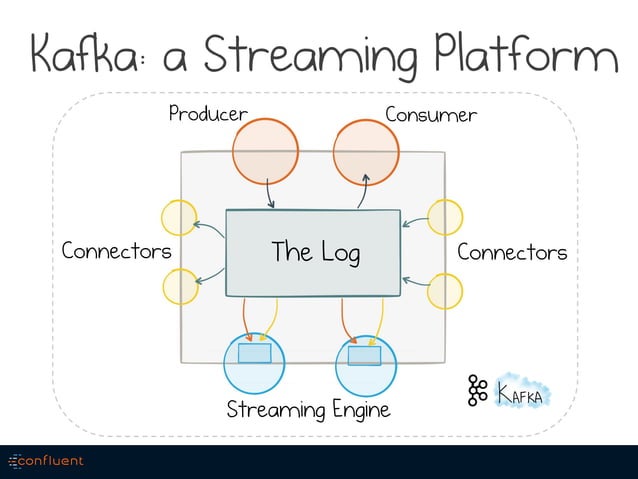 Data Pipelines with Apache Kafka | PPT