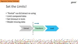 Data Pipeline Installation Quality | PPT