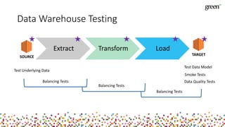 Data Pipeline Installation Quality | PPT