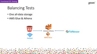 Data Pipeline Installation Quality | PPT