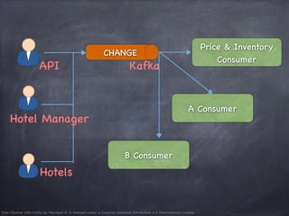 Data Pipeline with Kafka | PPT