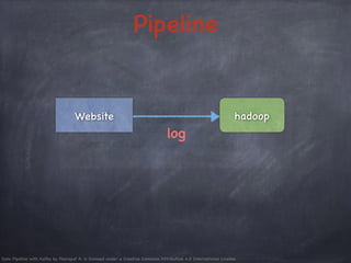 Data Pipeline with Kafka | PPT