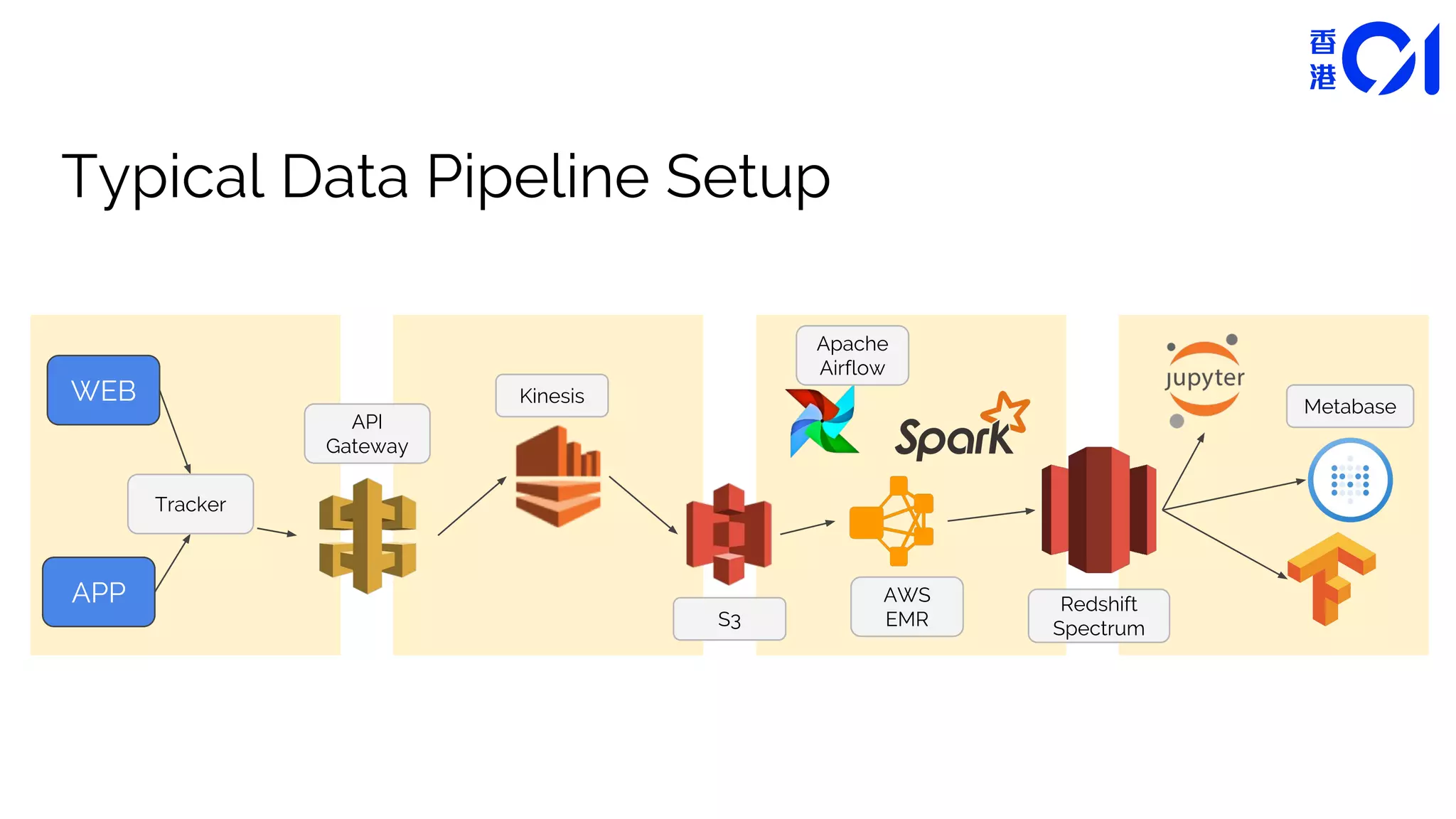 Data pipeline with kafka | PPT