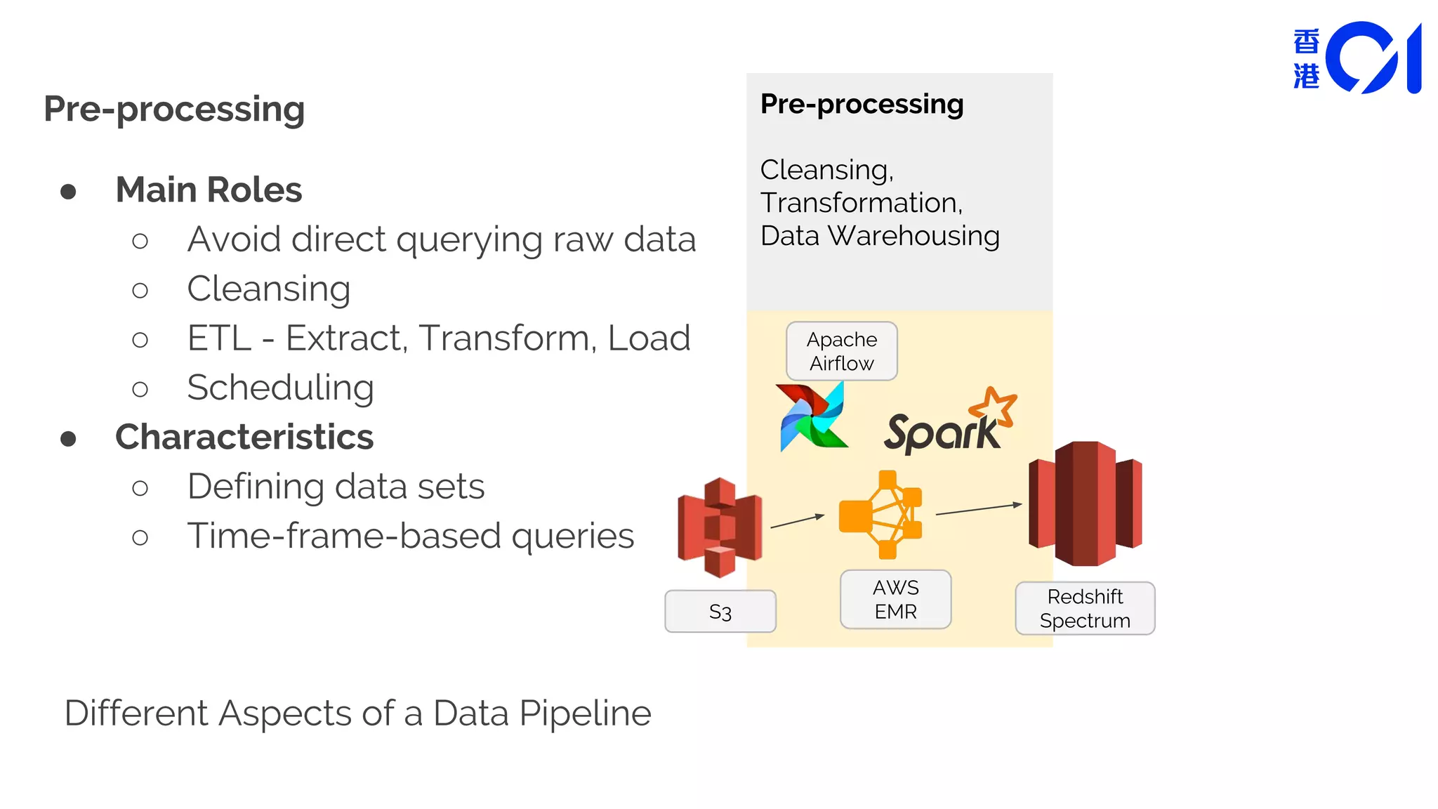 Data pipeline with kafka | PPT