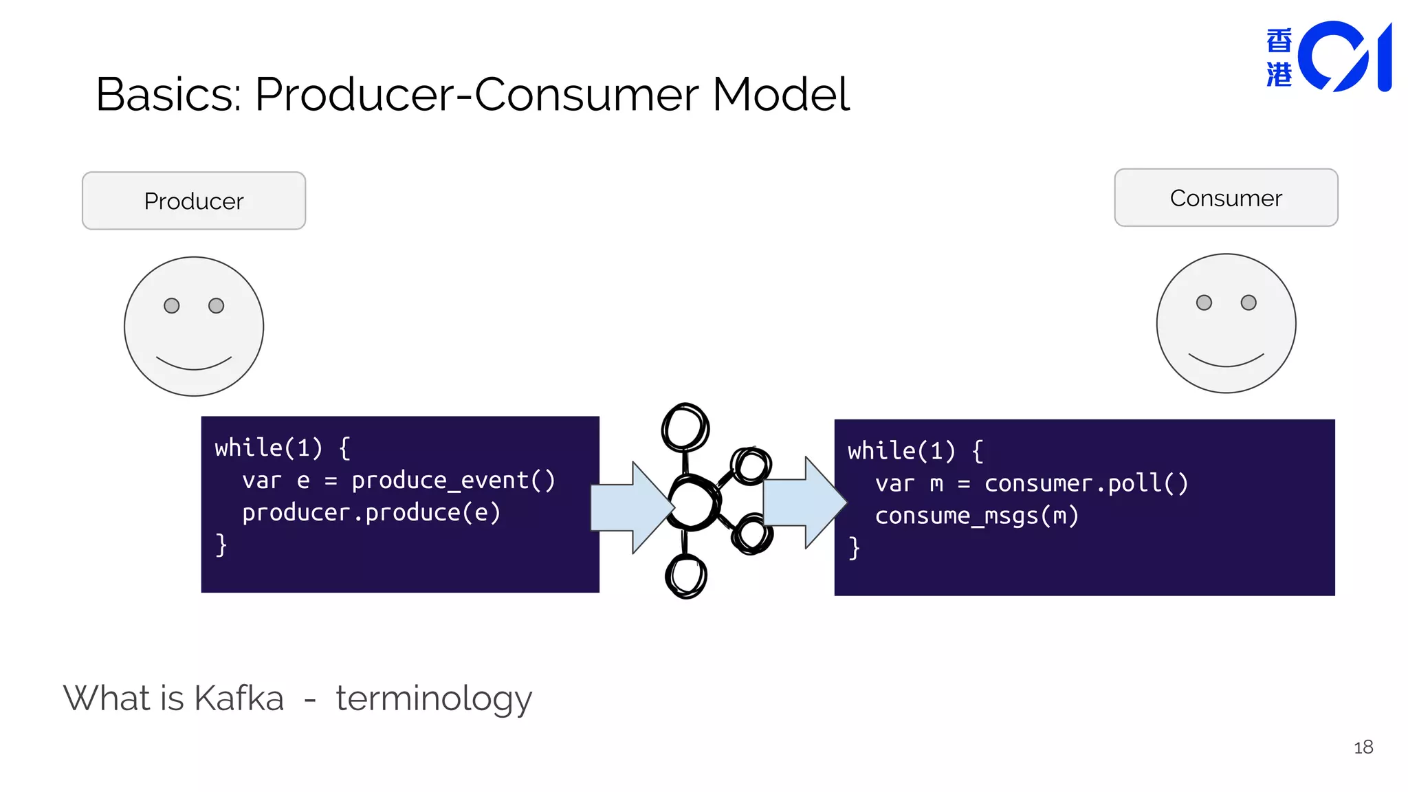 Data pipeline with kafka | PPT