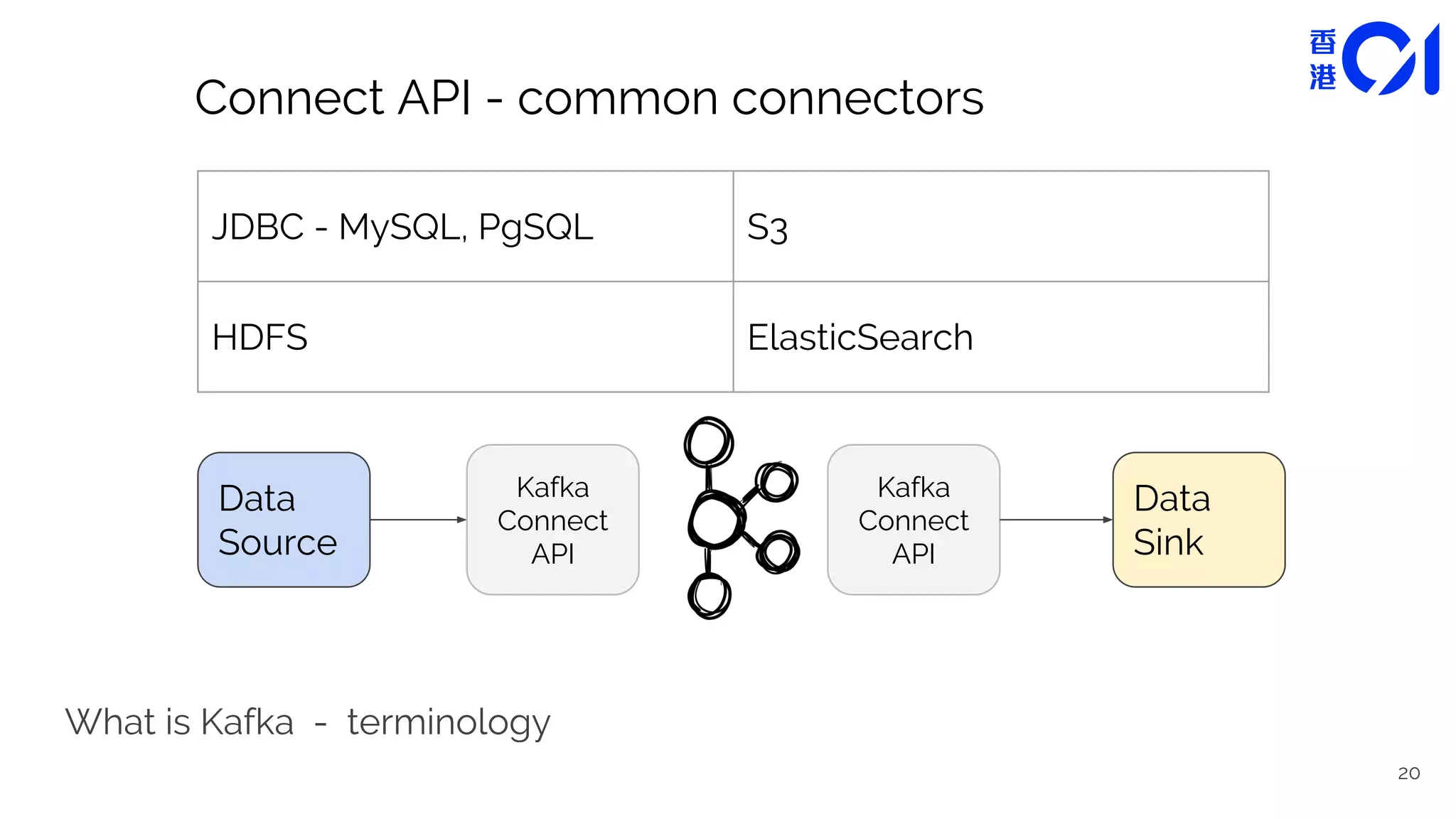Data Pipeline With Kafka Ppt