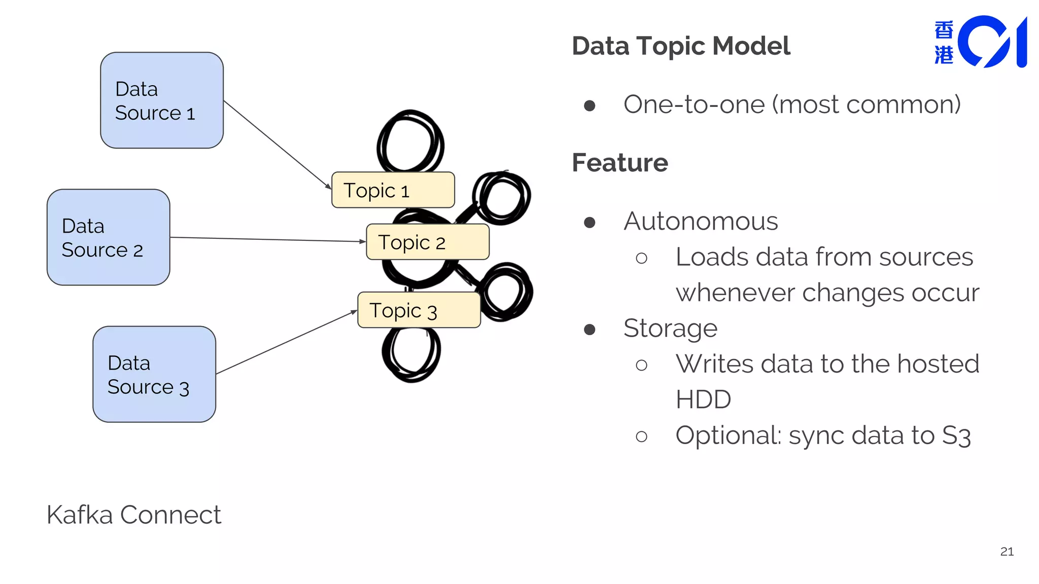 Data pipeline with kafka | PPT