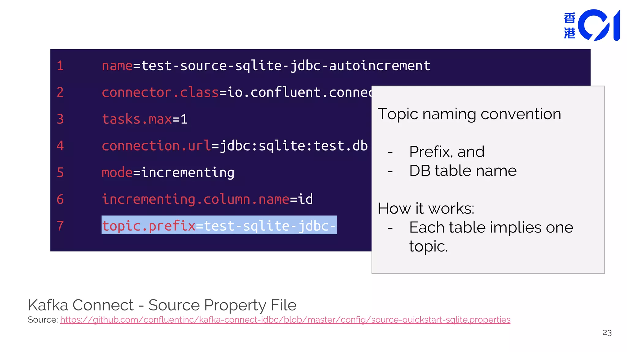 Data Pipeline With Kafka Ppt