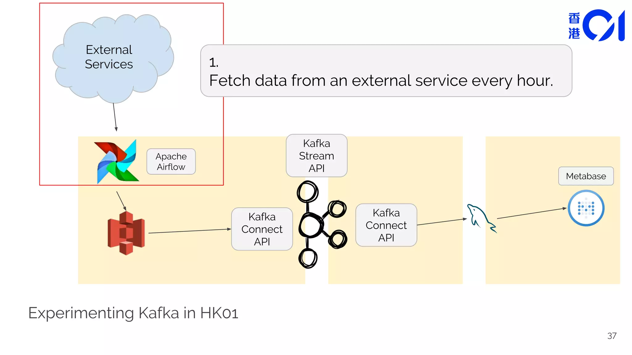 Data pipeline with kafka | PPT