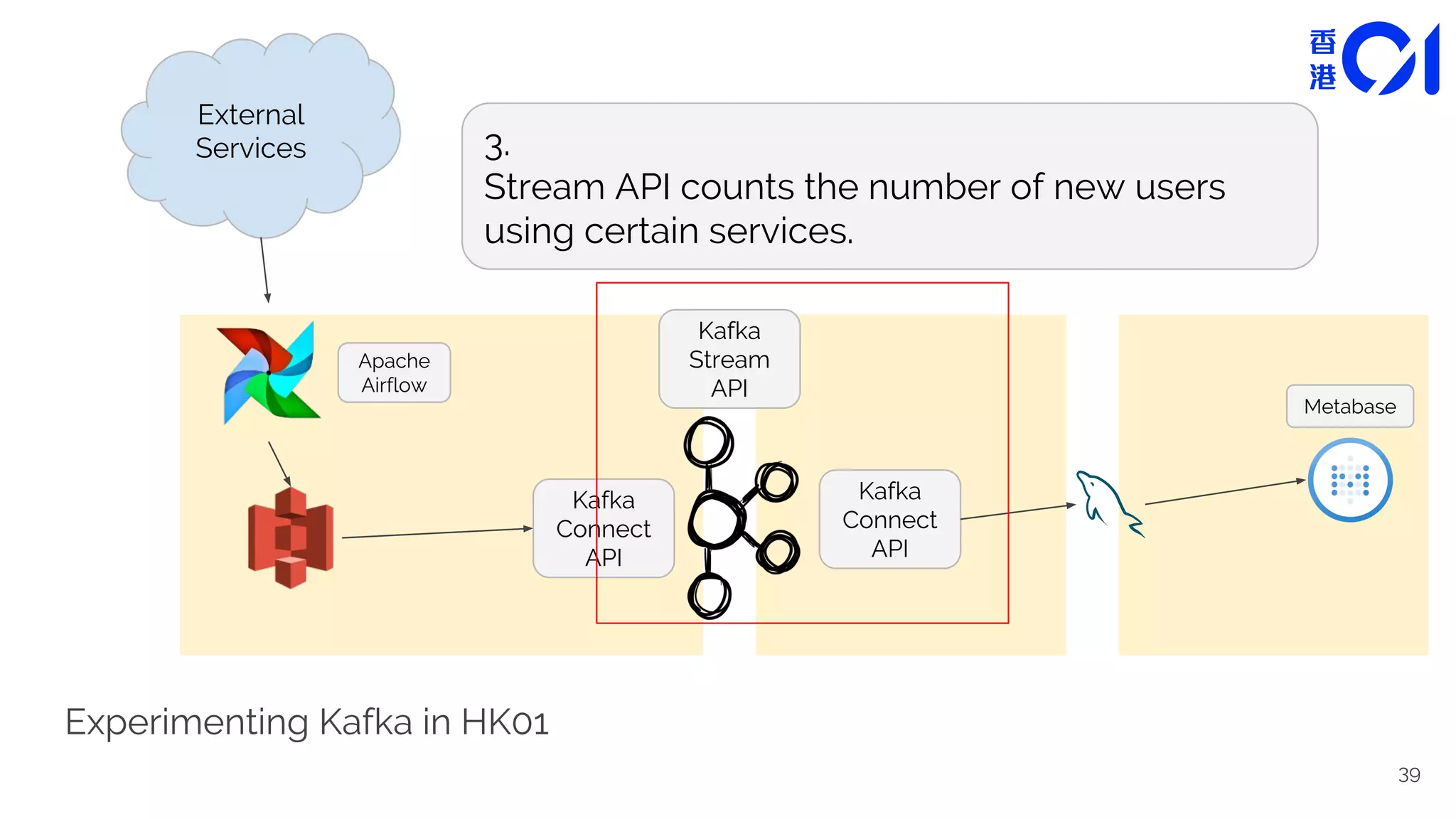 Data pipeline with kafka | PPT