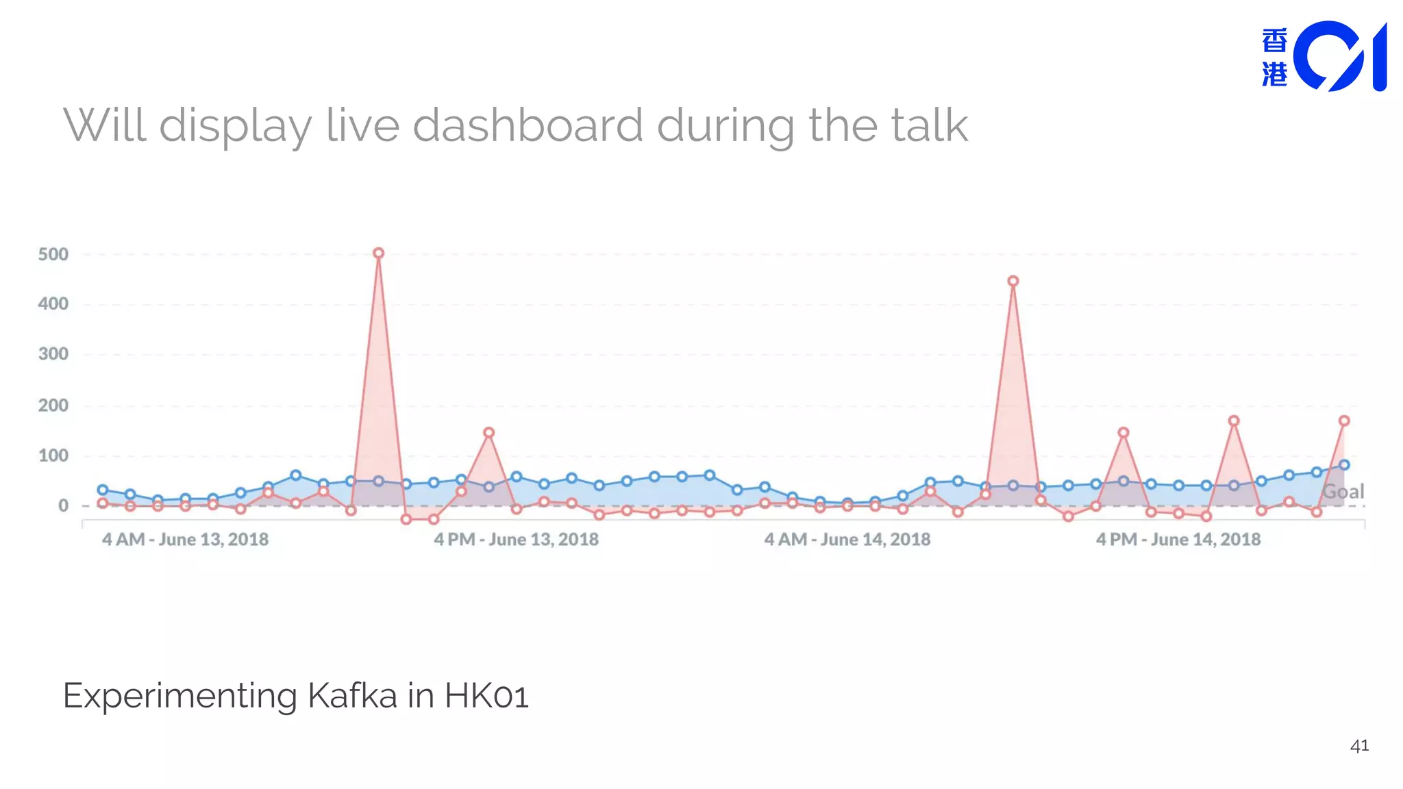 Data pipeline with kafka | PPT