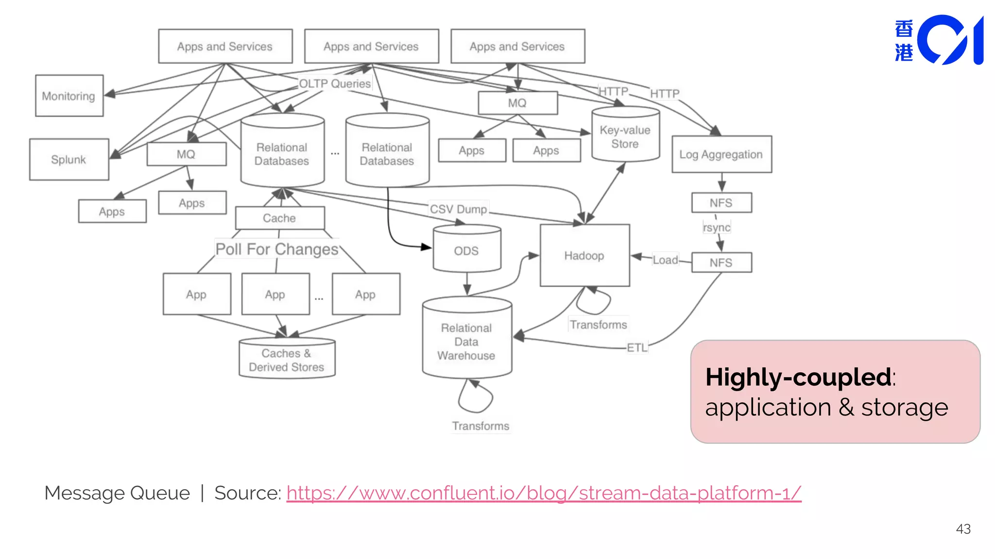 Data Pipeline With Kafka Ppt