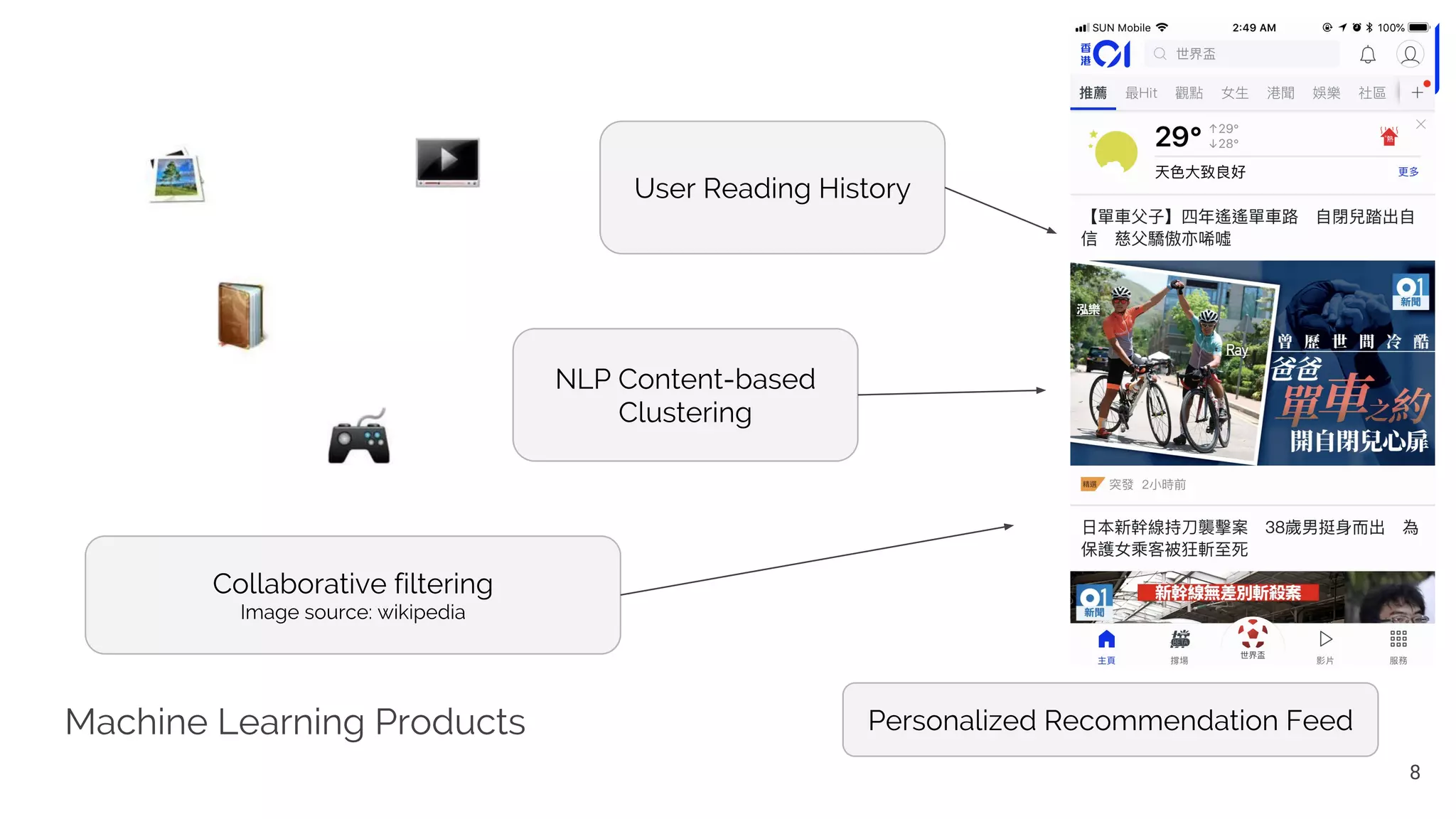 Data pipeline with kafka | PPT