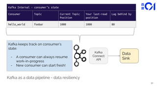 Data pipeline with kafka | PDF