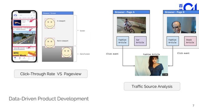 Data pipeline with kafka | PPT