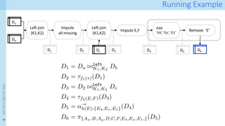 Design and Development of a Provenance Capture Platform for Data ...
