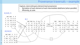 Design and Development of a Provenance Capture Platform for Data Science | PDF