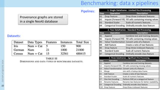Design and Development of a Provenance Capture Platform for Data ...