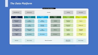 DataPlatform.pptx