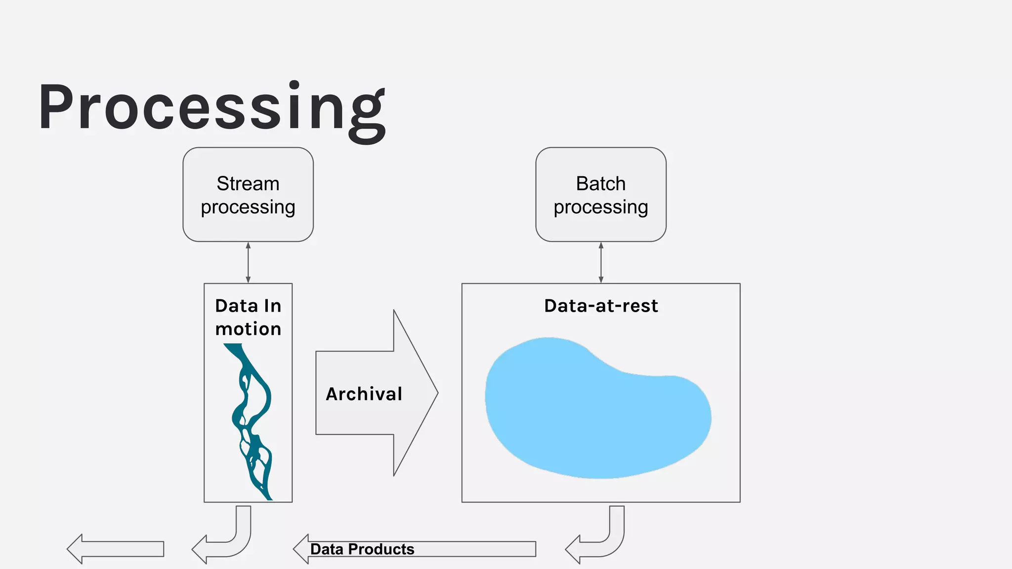 Data Platform Architecture Principles Ieee Infrastructure 2020 Pdf Databases Computer