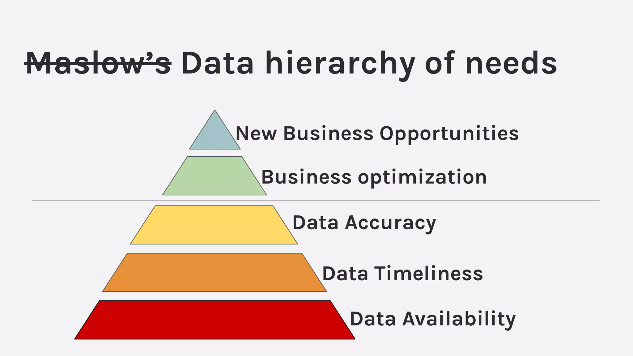 Data Platform Architecture Principles Ieee Infrastructure 2020 Pdf Databases Computer