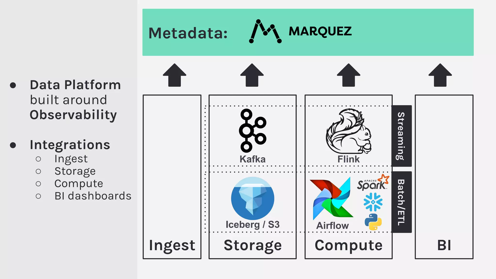 Data Platform Architecture Principles Ieee Infrastructure 2020 Pdf Databases Computer