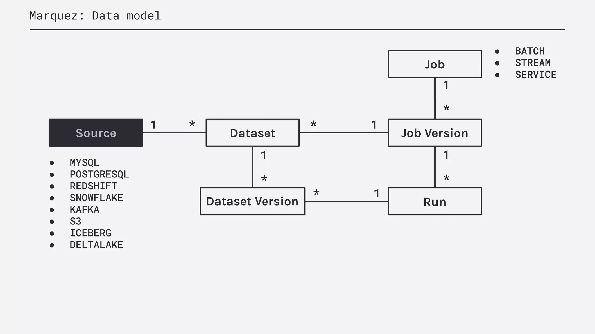 Data Platform Architecture Principles Ieee Infrastructure 2020 Pdf Databases Computer
