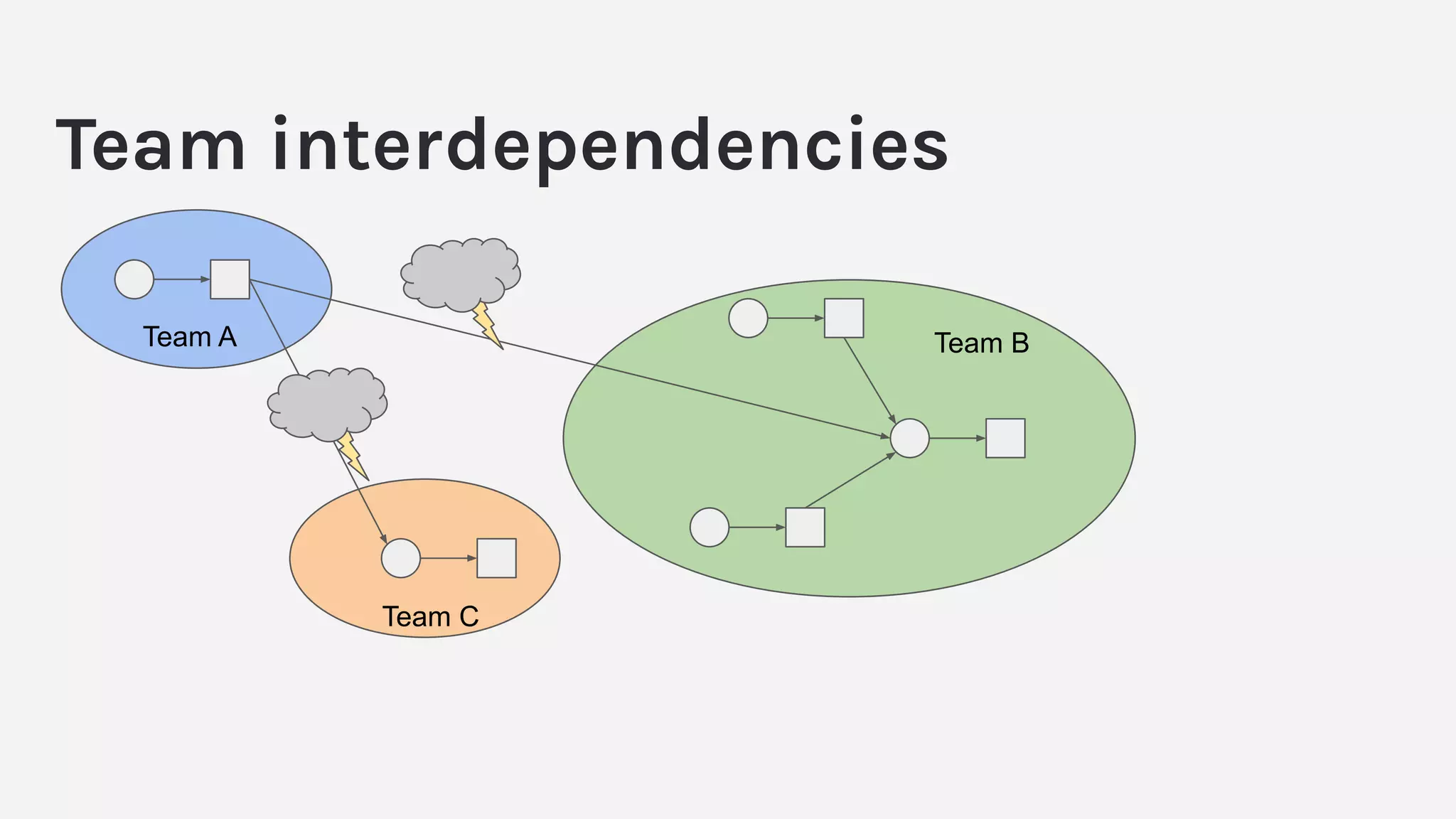 Data Platform Architecture Principles Ieee Infrastructure 2020 Pdf Databases Computer