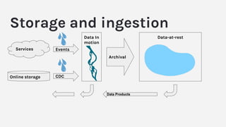 Data platform architecture principles - ieee infrastructure 2020 | PDF ...