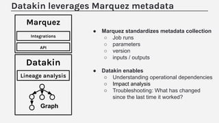 Data platform architecture principles - ieee infrastructure 2020 | PDF ...