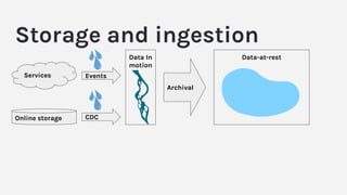 Data platform architecture principles - ieee infrastructure 2020 | PDF ...