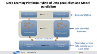 Data platform at Samsung (Big Learning) | PPT