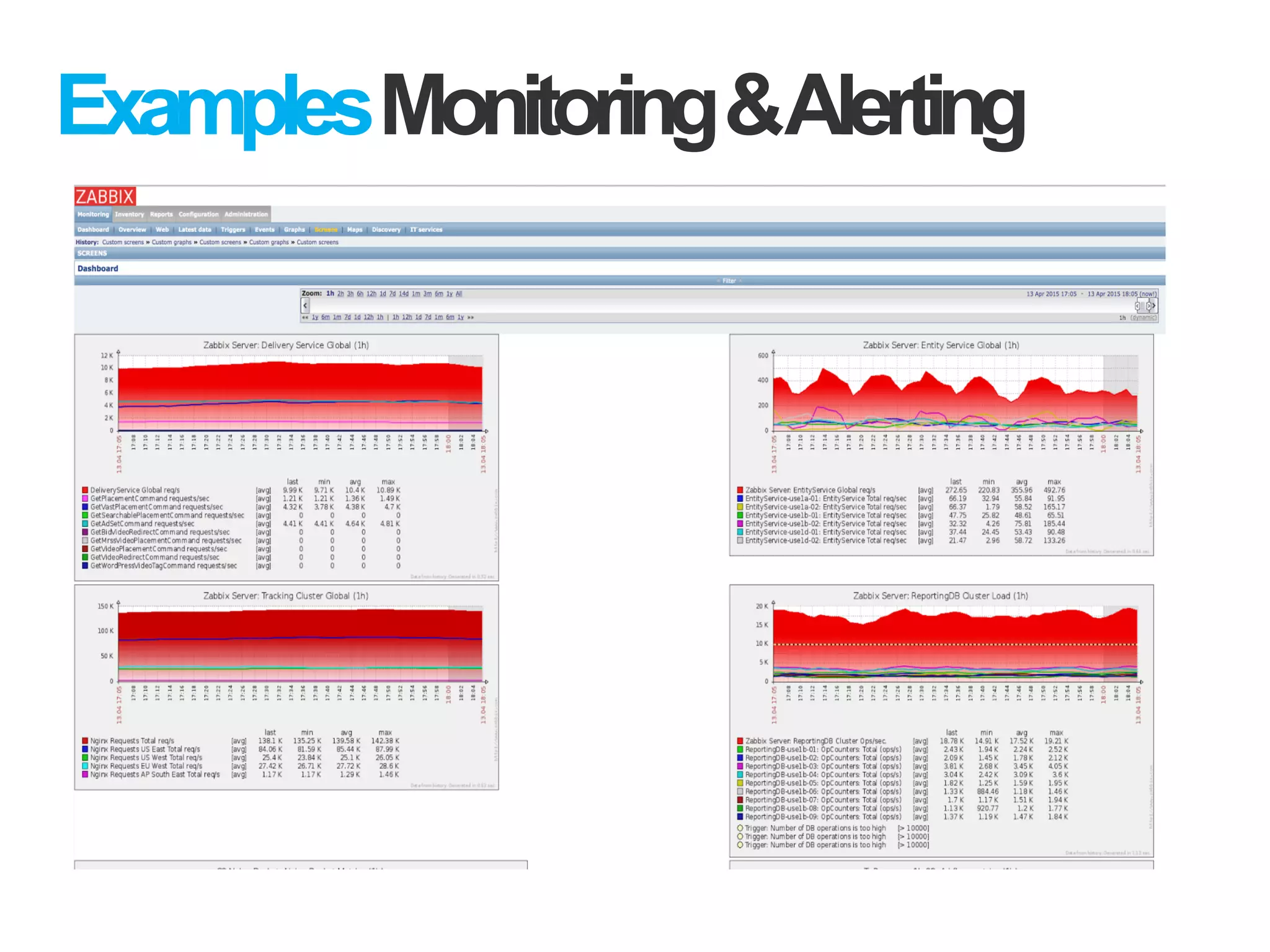 Data platform evolution | PDF
