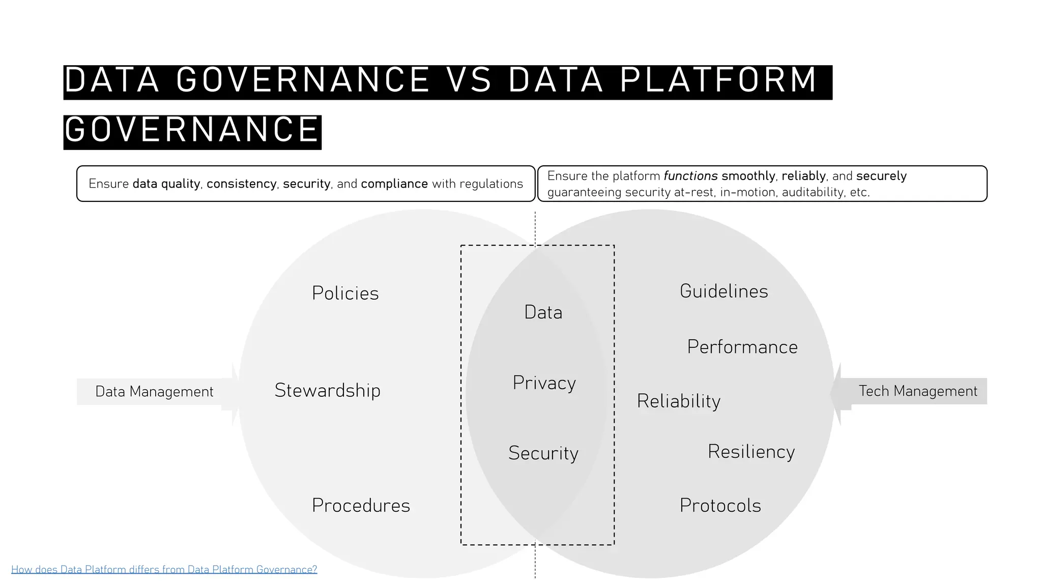 Data Platform Governance and Security.pdf