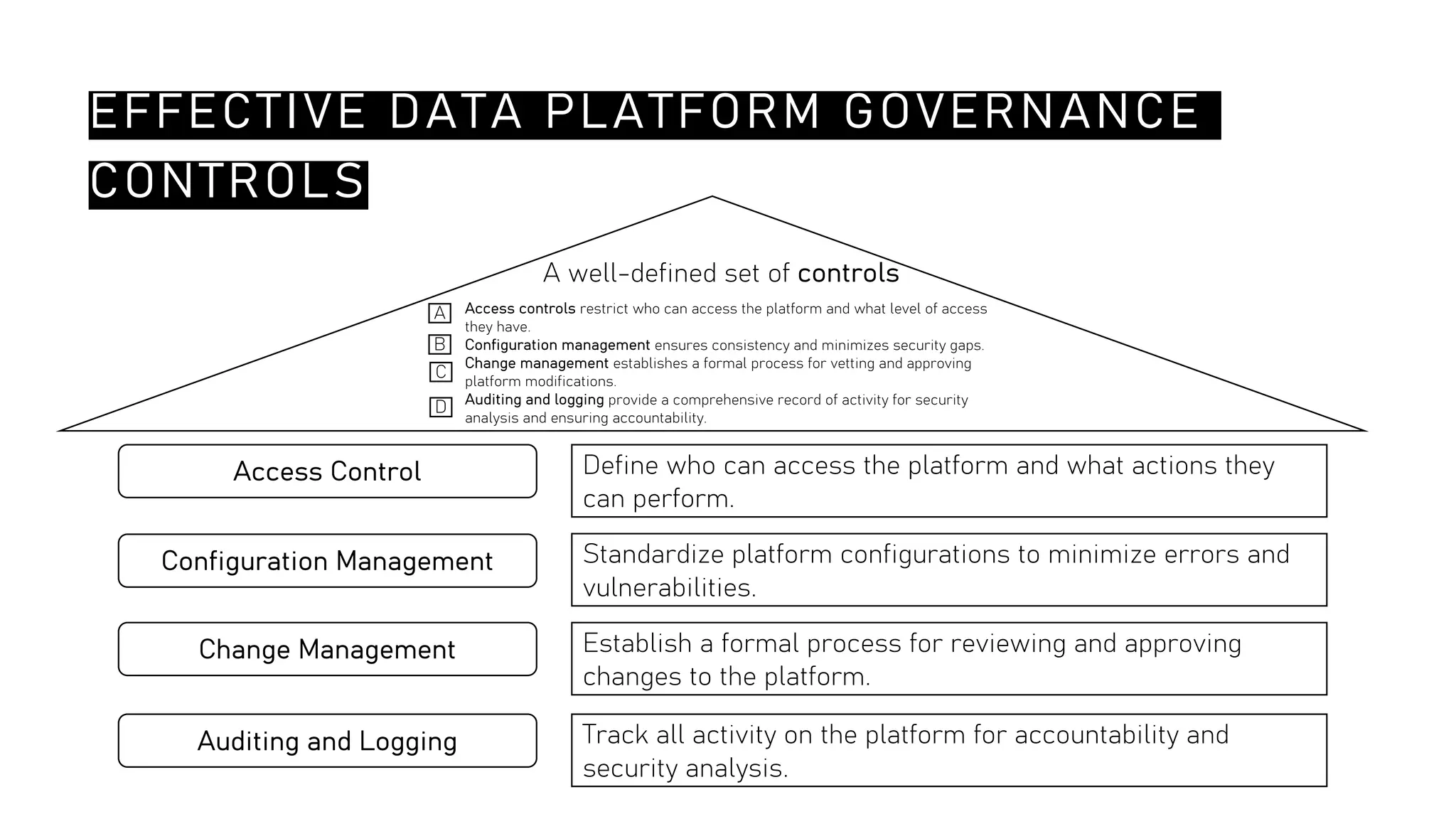 Data Platform Governance and Security.pdf