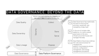 Data Platform Governance and Security.pdf