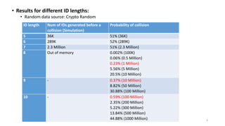 Data platform ID generation | PPTX