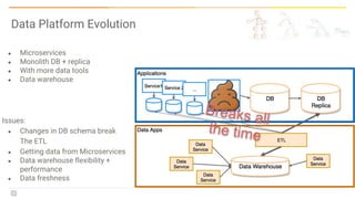 Data Platform in the Cloud | PPT